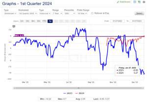 Forward Margin Opportunities | Margin Manager