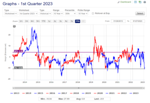 Forward Margin Opportunities | Margin Manager