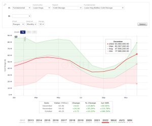 Forward Margin Opportunities | Margin Manager
