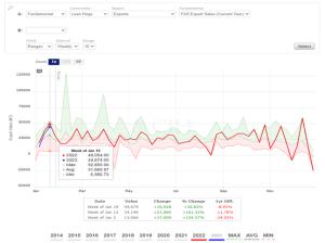 Forward Margin Opportunities | Margin Manager