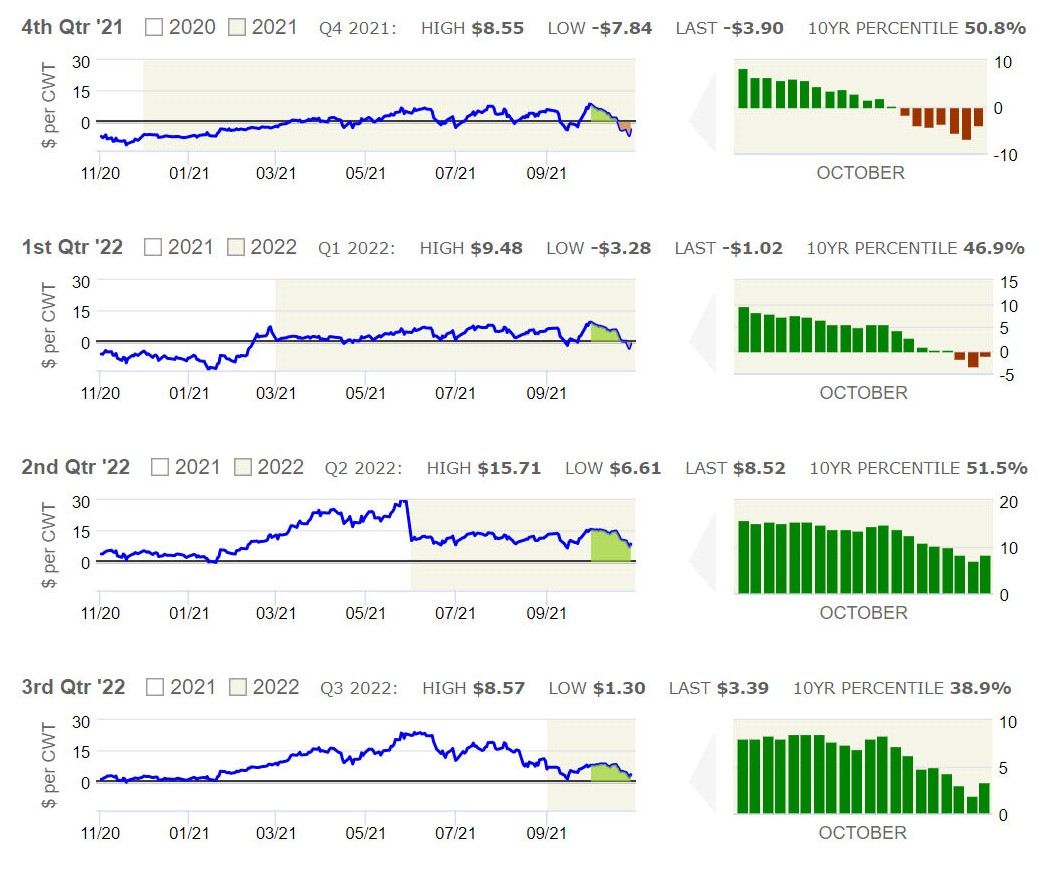 Keep Vigilant for Margin Opportunities | Margin Manager