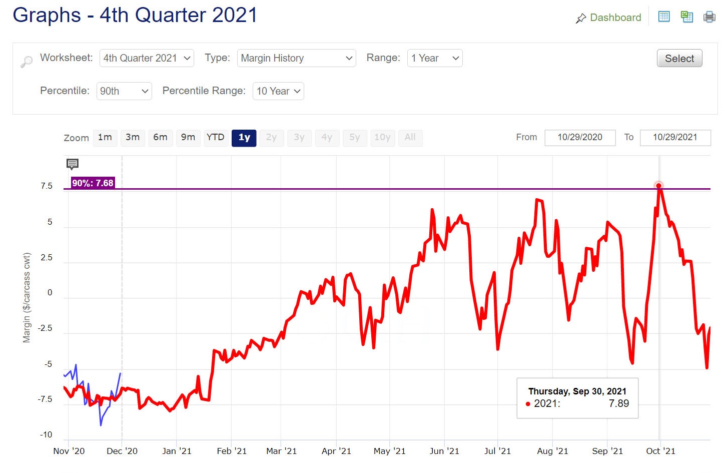 Keep Vigilant for Margin Opportunities | Margin Manager